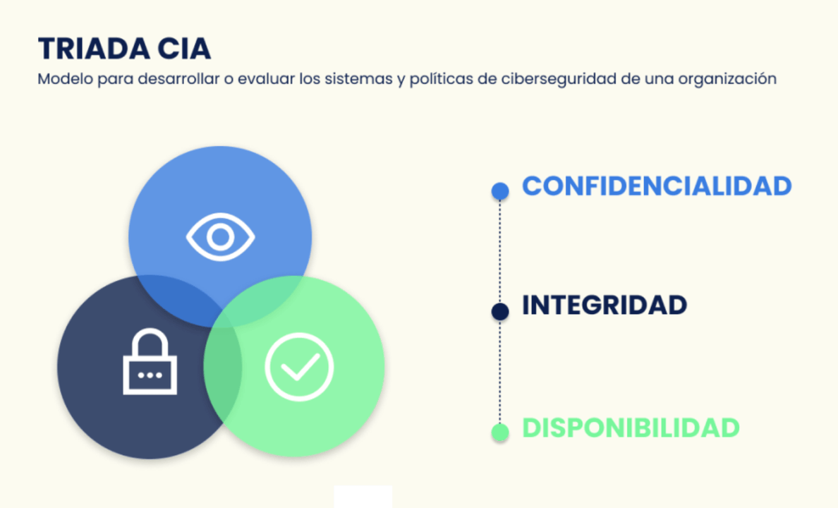 La tríada CIA: un marco de principios para definir políticas de seguridad de la información ...